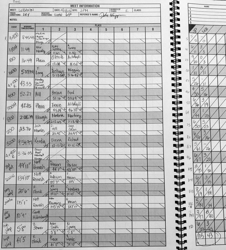 4-17-23 Lebanon v McCaskey: Boys Track – LebCoSports